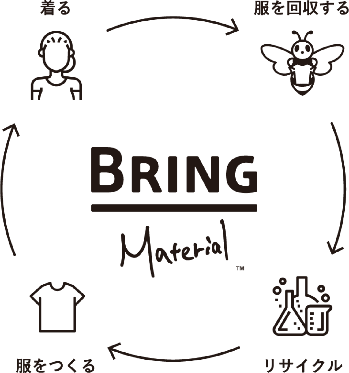 BRING Material™ | Material & Scheme | TAKIHYO FOR GOOD（タキヒヨー株式会社のサステナブルサイト）
