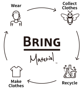 BRING Material™ | Material & Scheme | TAKIHYO FOR GOOD（Takihyo Co., Ltd ...