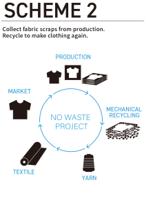 NO WASTE PROJECT | Material & Scheme | TAKIHYO FOR GOOD（Takihyo Co ...